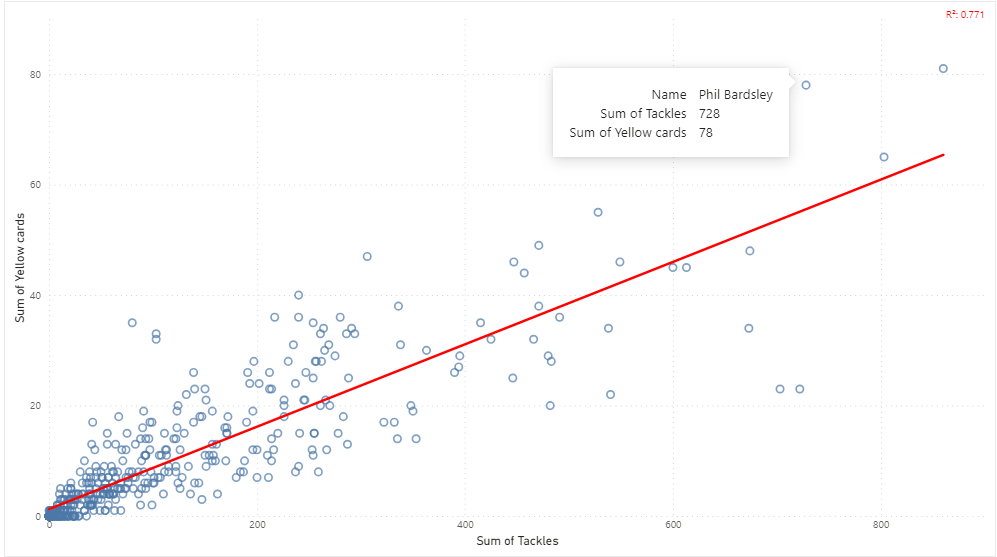Custom Visuals in Power BI: Deneb | Visualitics