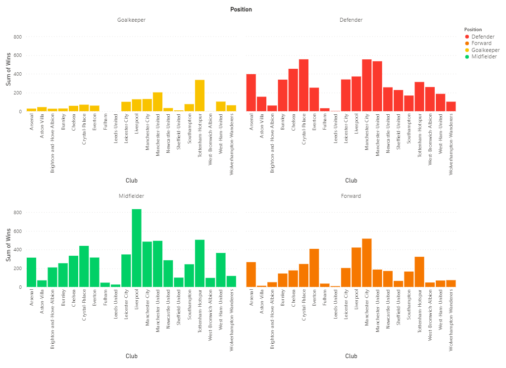 Custom Visuals in Power BI: Deneb | Visualitics