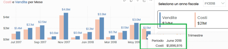 Excel e connessione al modello semantico di Power BI | Visualitics