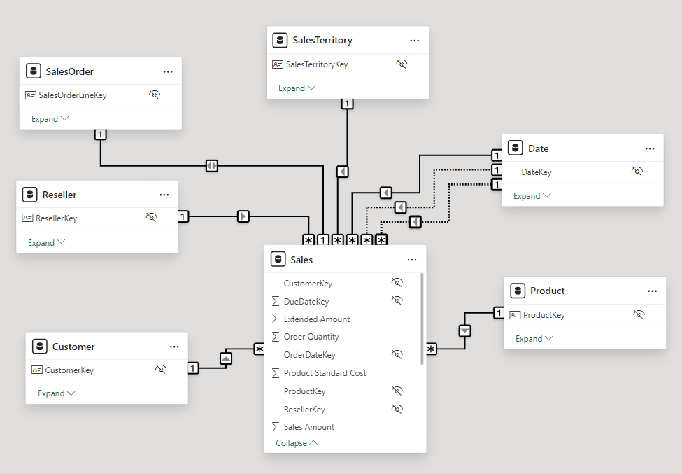Excel e connessione al modello semantico di Power BI | Visualitics
