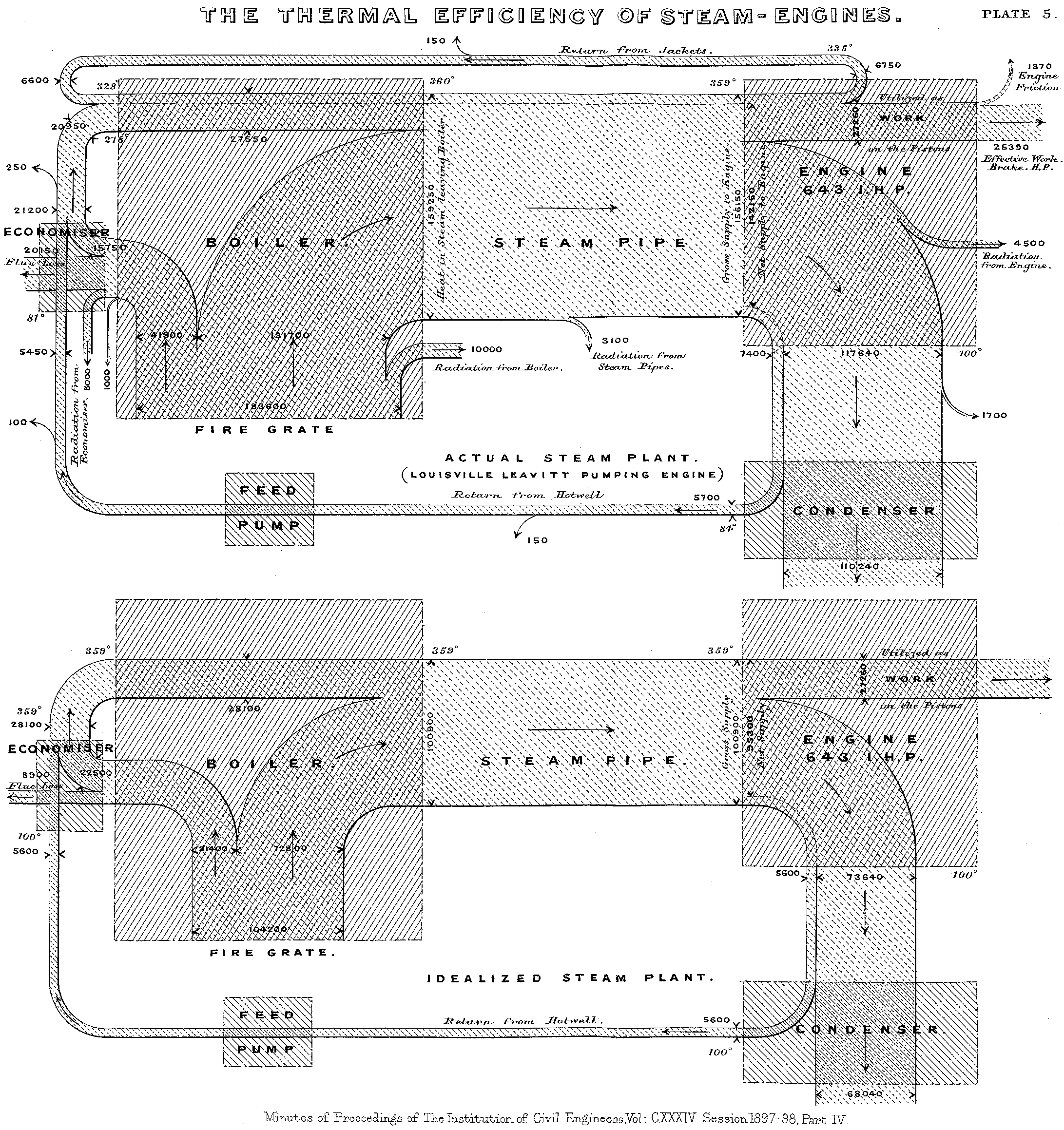 Come realizzare un Diagramma di Sankey con Tableau | Visualitics
